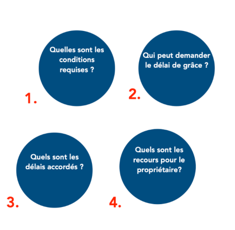 Les délais de grâce dans le cadre d'une expulsion locative - Avocats ...